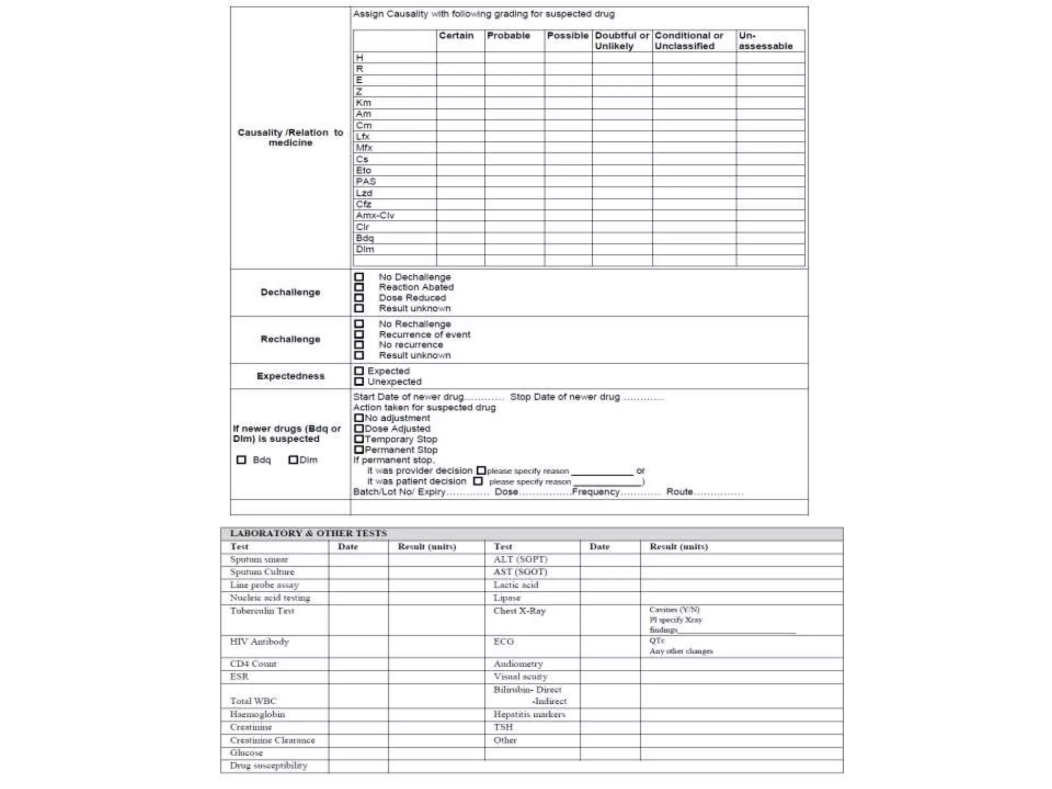 Role of Cohort Event Monitoring Under RNTCP | PPTX