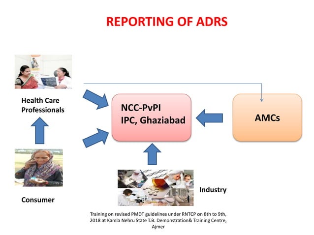 Role of Cohort Event Monitoring Under RNTCP | PPT