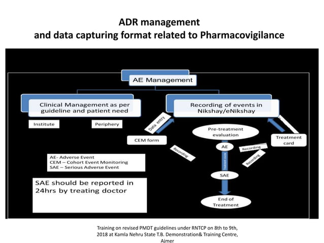 Role of Cohort Event Monitoring Under RNTCP | PPT