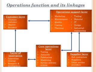 operation management and operation strategy | PPTX