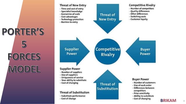 Ppt for porter's model final | PPTX | Gardening | Home & Garden