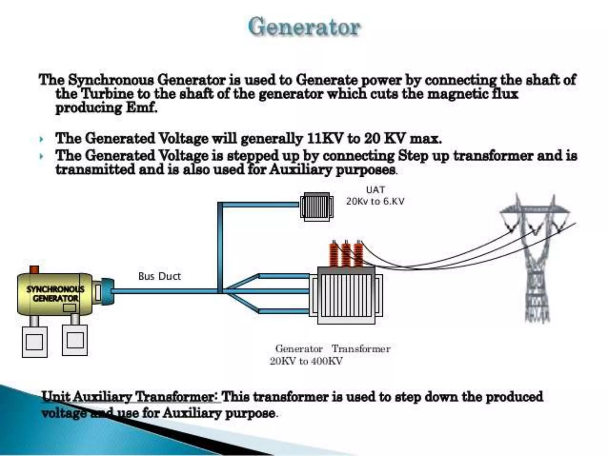 Ppt for power plant | PPTX