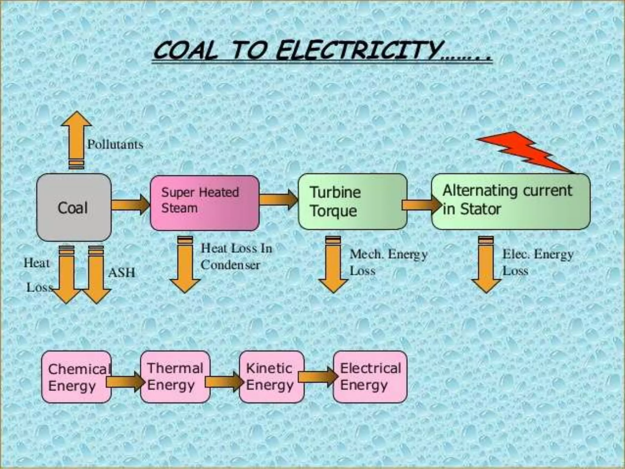 Ppt for power plant | PPTX