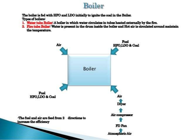Ppt for power plant | PPTX