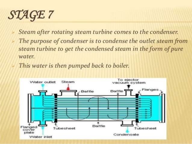 Ppt for power plant | PPTX
