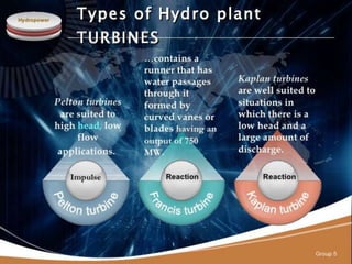 Ppt for power plant | PPTX