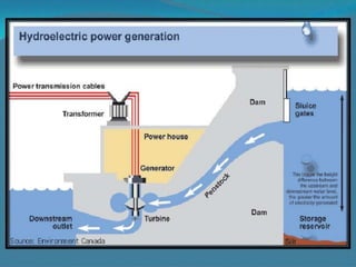 Ppt for power plant | PPTX