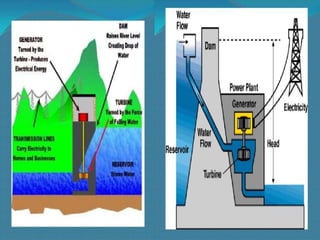 Ppt for power plant | PPTX