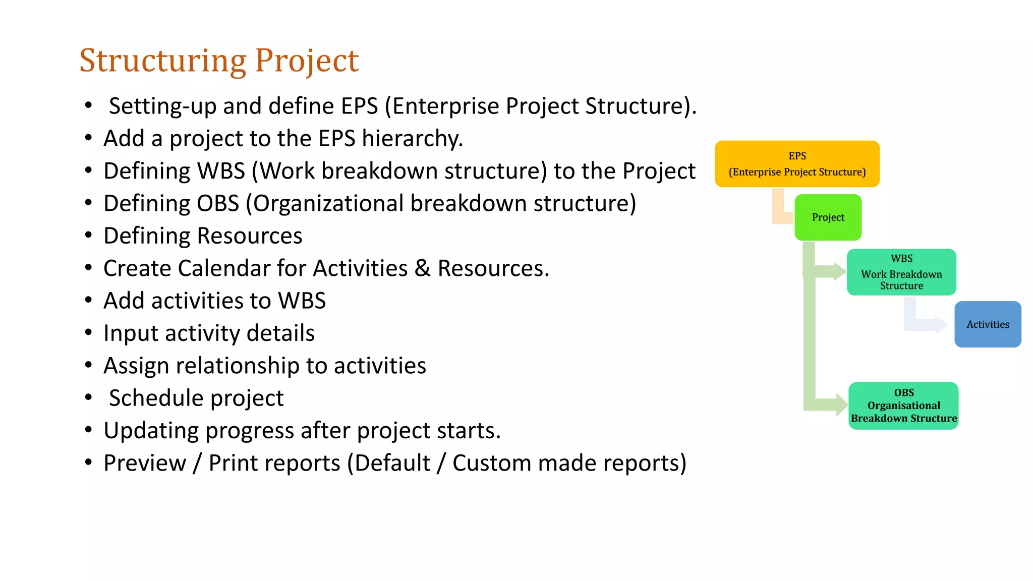 PPT for Primavera P6.pptx