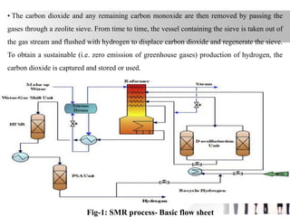 PRESENTATION ON PLANT DESIGN FOR MANUFACTURING OF HYDROGEN | PPT