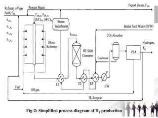 PRESENTATION ON PLANT DESIGN FOR MANUFACTURING OF HYDROGEN | PPT