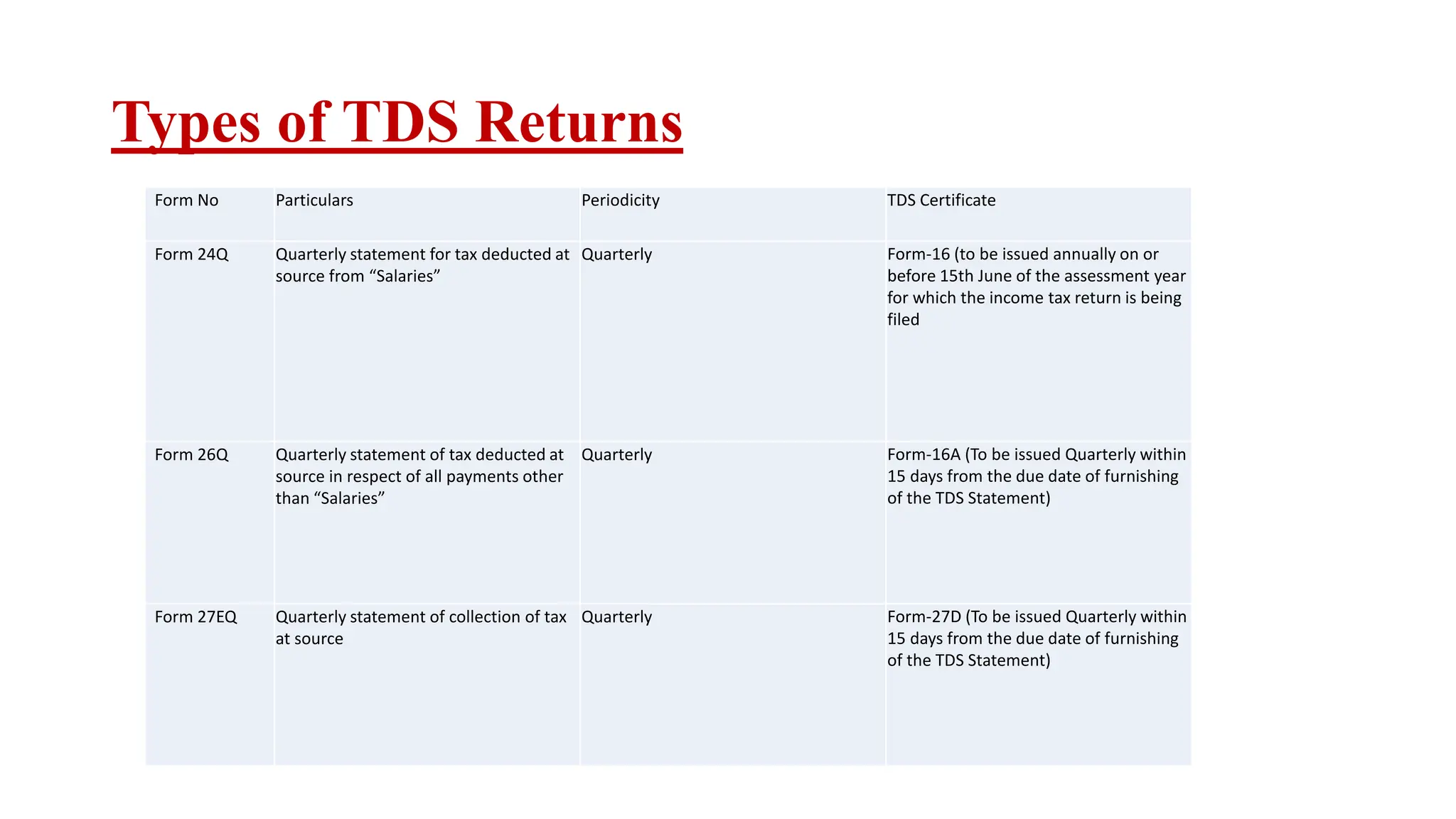 Income tax of india PPT for Project.pptx