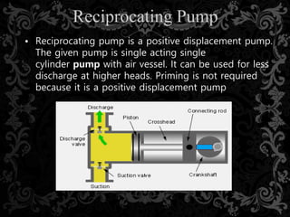 ppt for pump2.ppt