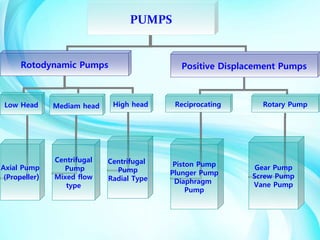 ppt for pump2.ppt