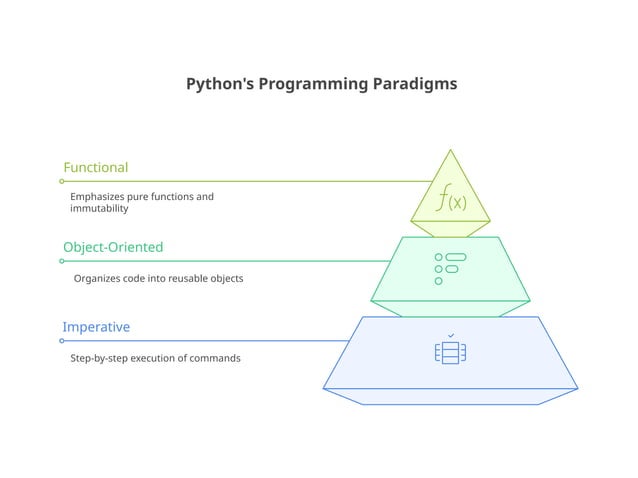 Short presentation slides for python.pptx
