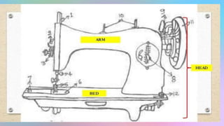 PPT for Q4 tle 7,8 dressmaking LESSON 1.2.pptx