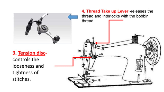 PPT for Q4 tle 7,8 dressmaking LESSON 1.2.pptx | Needlework | Arts and Crafts