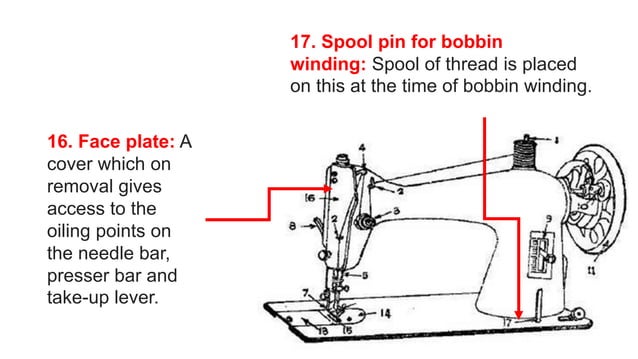 PPT for Q4 tle 7,8 dressmaking LESSON 1.2.pptx | Needlework | Arts and Crafts