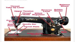 PPT for Q4 tle 7,8 dressmaking LESSON 1.2.pptx