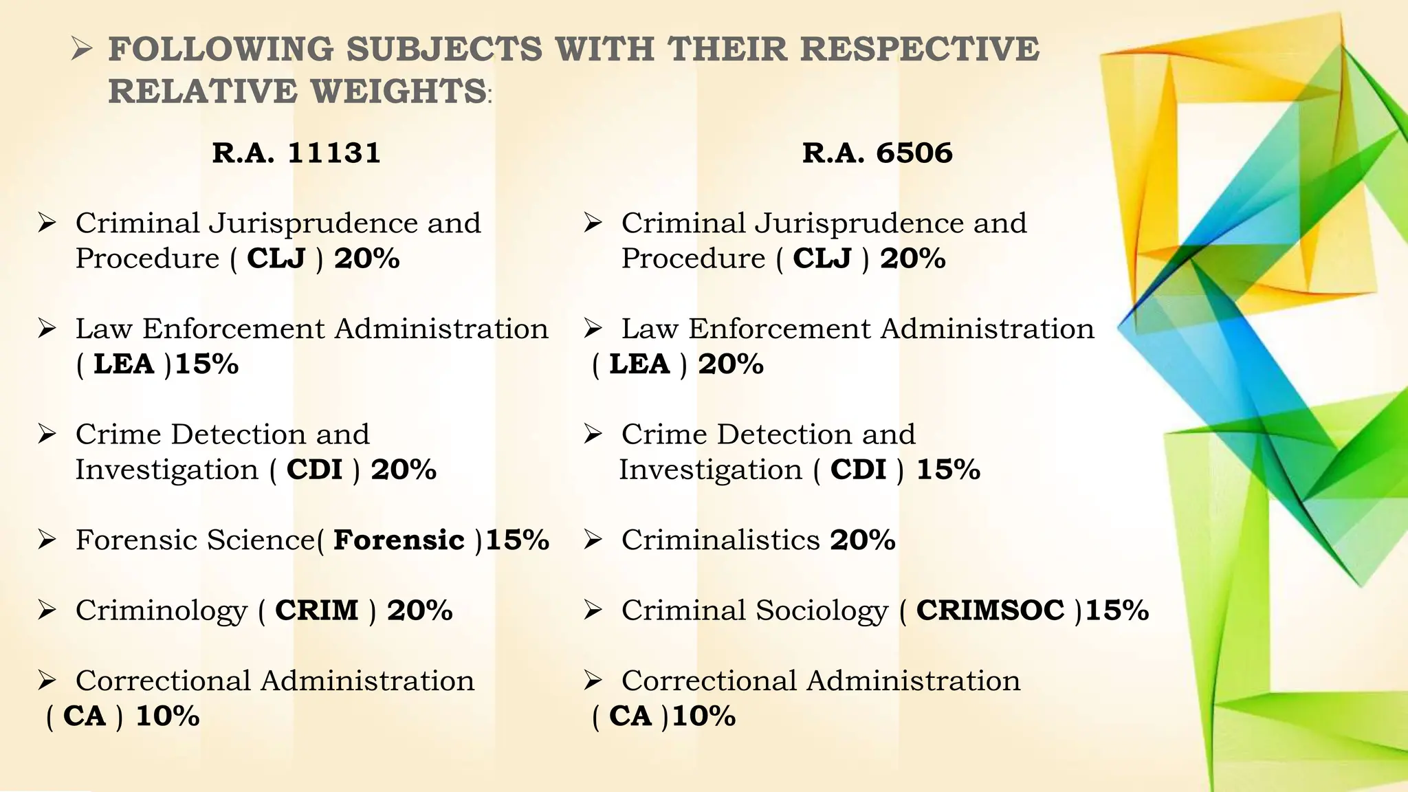 Power Point Presentation of R.A 11131 Ph | PPTX