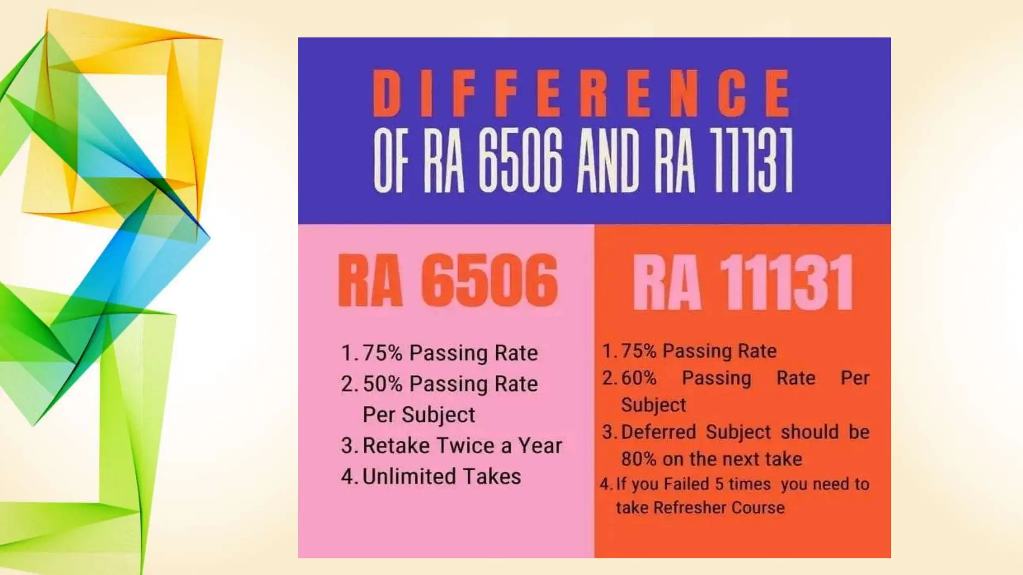 Power Point Presentation of R.A 11131 Ph | PPTX