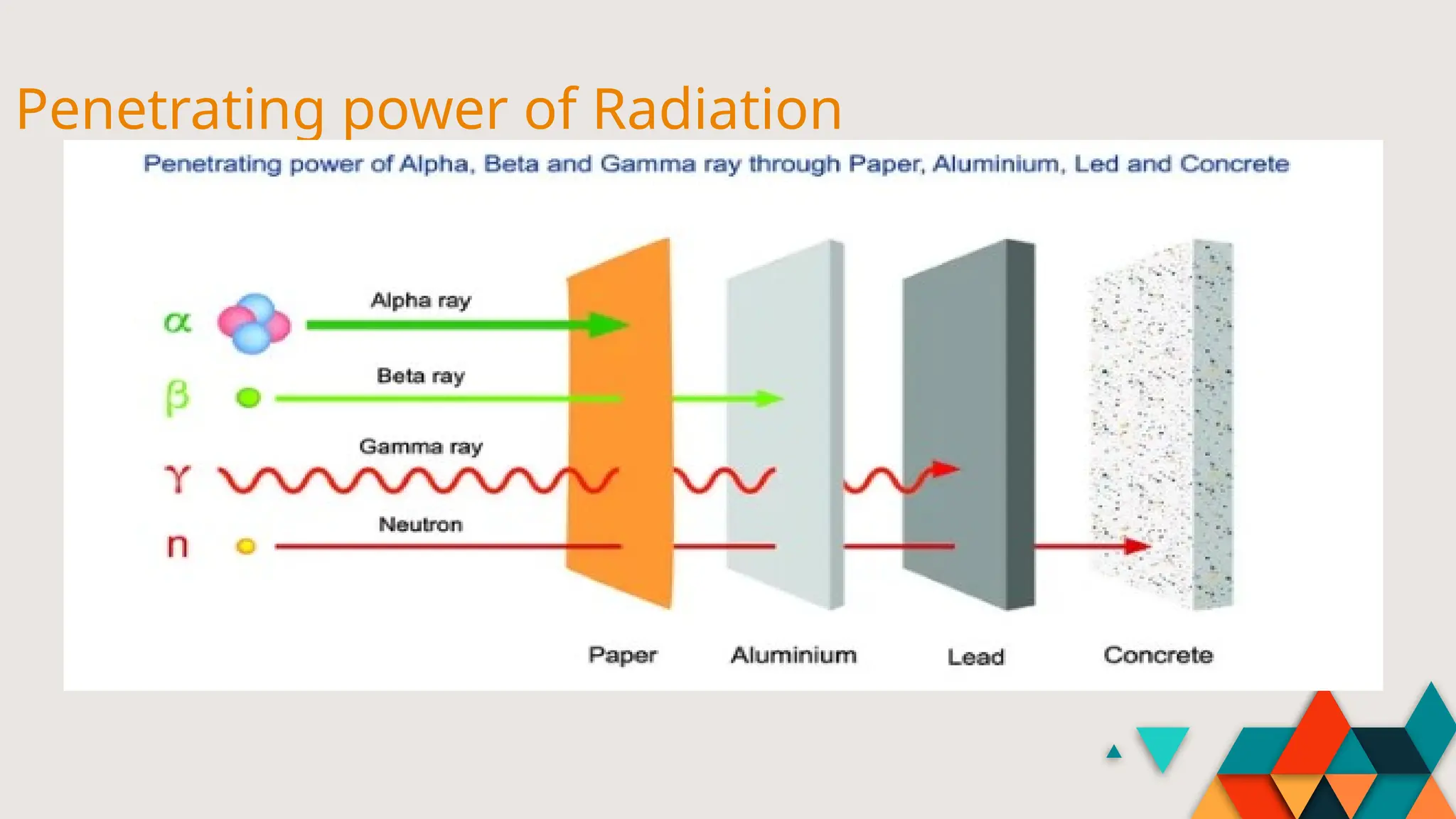 radiation safety in nuclear medicine for Nurses.pptx