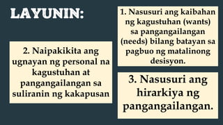 Pangangailangan at Kagustuhan Powerpoint.pptx