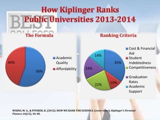 College Rankings & the Current State of Accountability - Do we need a ...