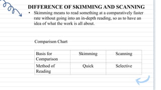 PPT FOR READING & WRITING SKILLS.pptx.pdf