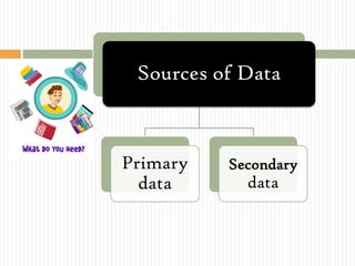 Different Methods of Collection of Data | PDF