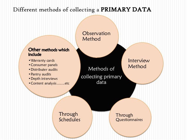Different Methods of Collection of Data