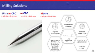 Ultra mICRO and mICRO Drills manufacturer in India | PPTX