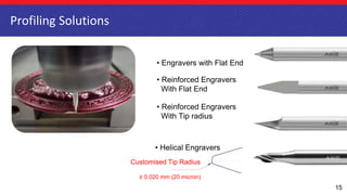 Ultra mICRO and mICRO Drills manufacturer in India | PPTX