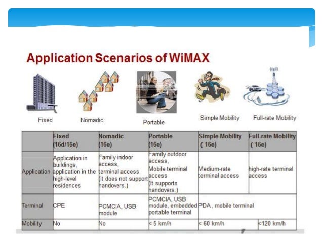 wimax Ppt for seminar