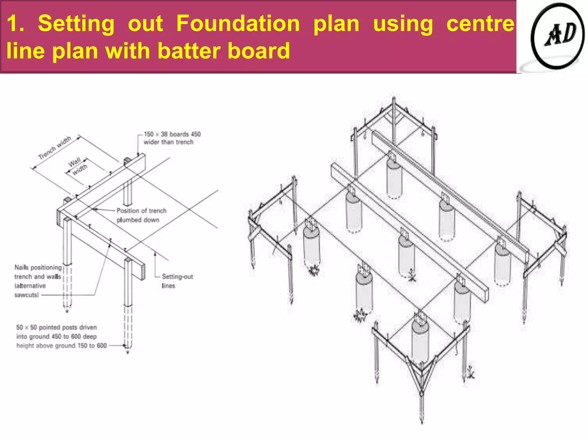 Setting Out Works in Surveying | PPTX