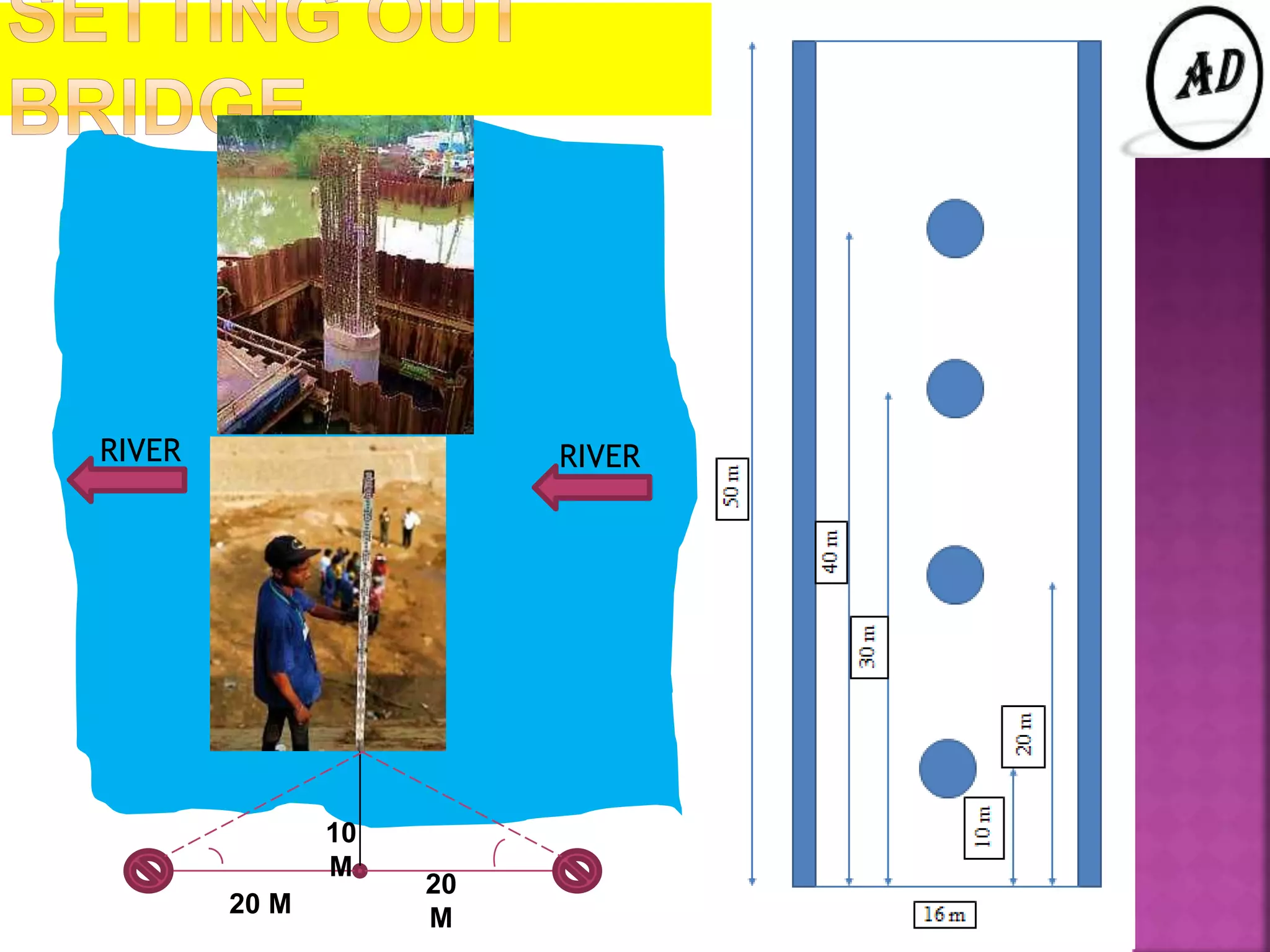 Setting Out Works in Surveying | PPTX