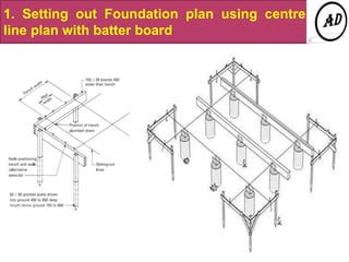 Setting Out Works in Surveying | PPTX