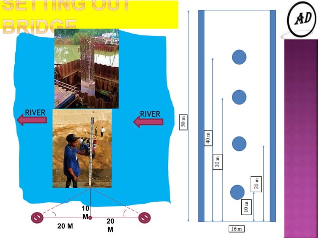 Setting Out Works in Surveying | PPTX | Rail Travel | Travel Type