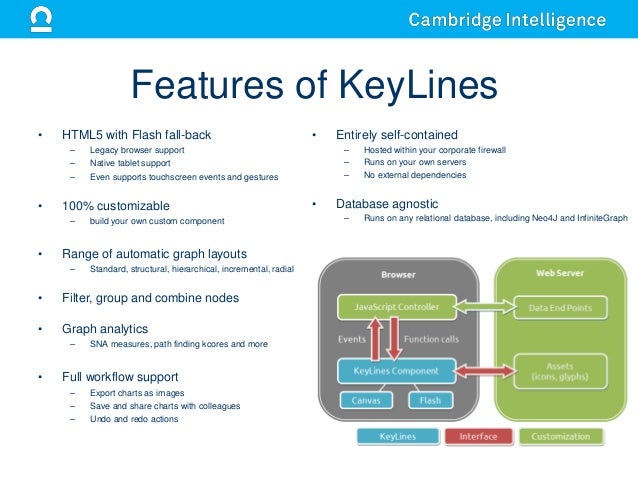 Introduction to KeyLines