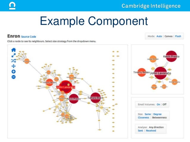Introduction to KeyLines