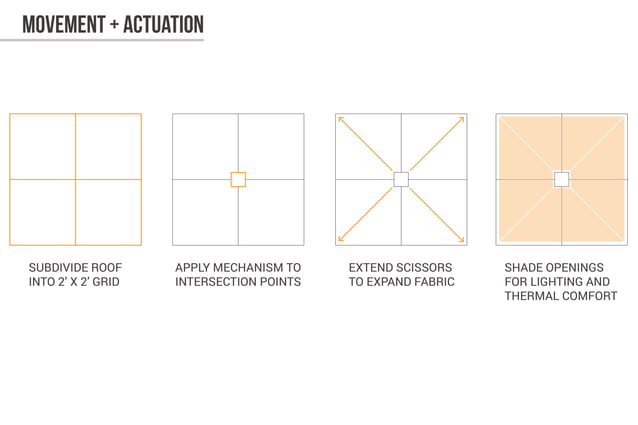 Kinetic Roof 3_30 | PPTX