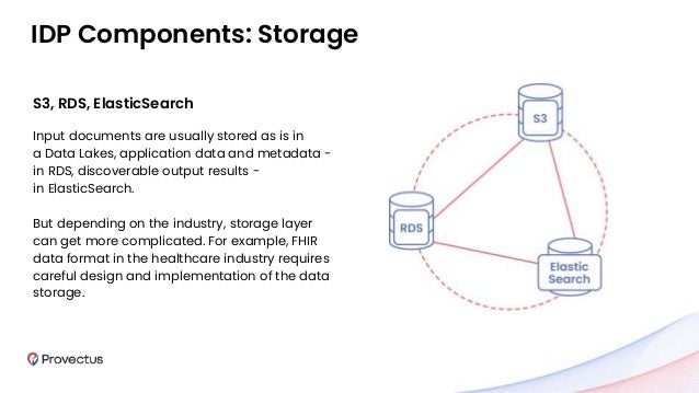 Choosing the right IDP Solution | PPT