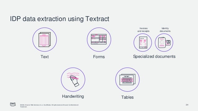 Choosing the right IDP Solution | PPT