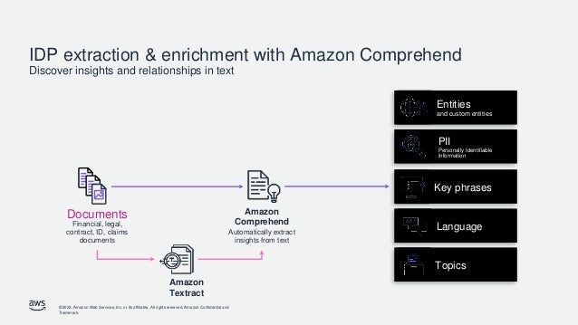 Choosing the right IDP Solution | PPT