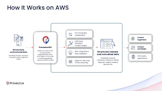 Choosing the right IDP Solution | PPT
