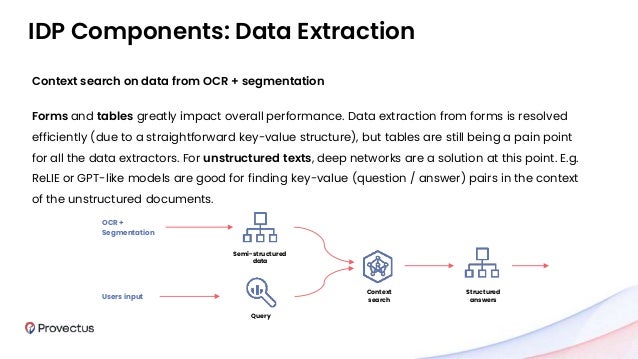 Choosing the right IDP Solution | PPT