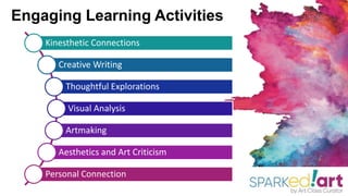 SPARKED Art: E-Learning Art Appreciation Curriculum for Schools and ...