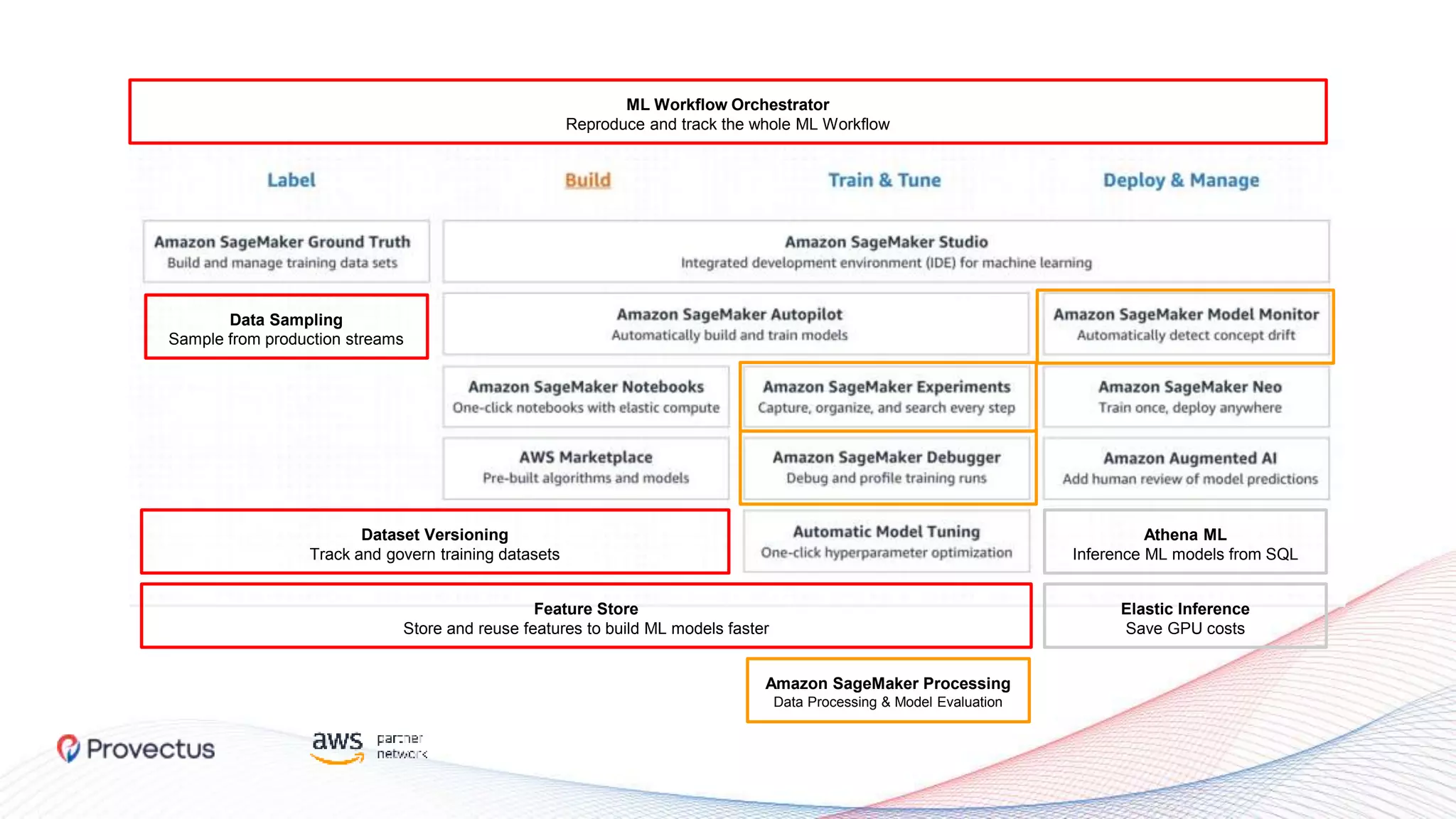 AI Stack on AWS: Amazon SageMaker and Beyond | PPTX