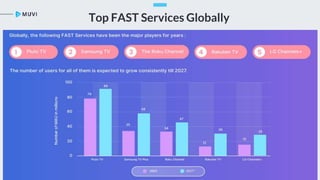 FAST Channels: Explosive Growth Forecast 2024-2027 (Buckle Up!) | PPTX