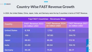 FAST Channels: Explosive Growth Forecast 2024-2027 (Buckle Up!) | PPTX